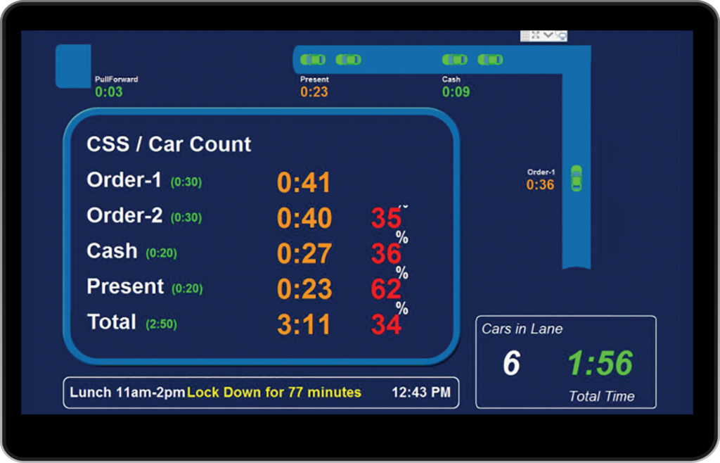Summit Pure Timing (Single Lane) Drive-Thru Timer